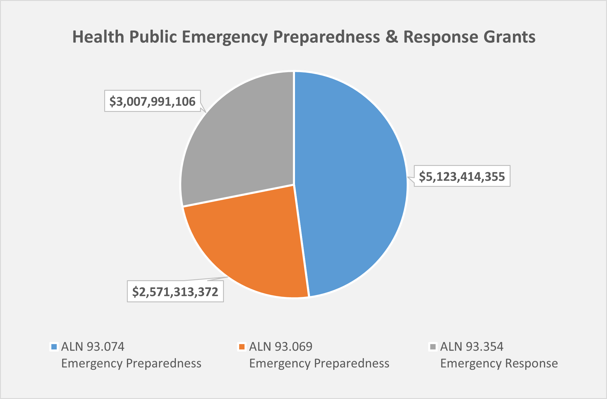 Health Emergency Preparedness Grants | Texas DSHS