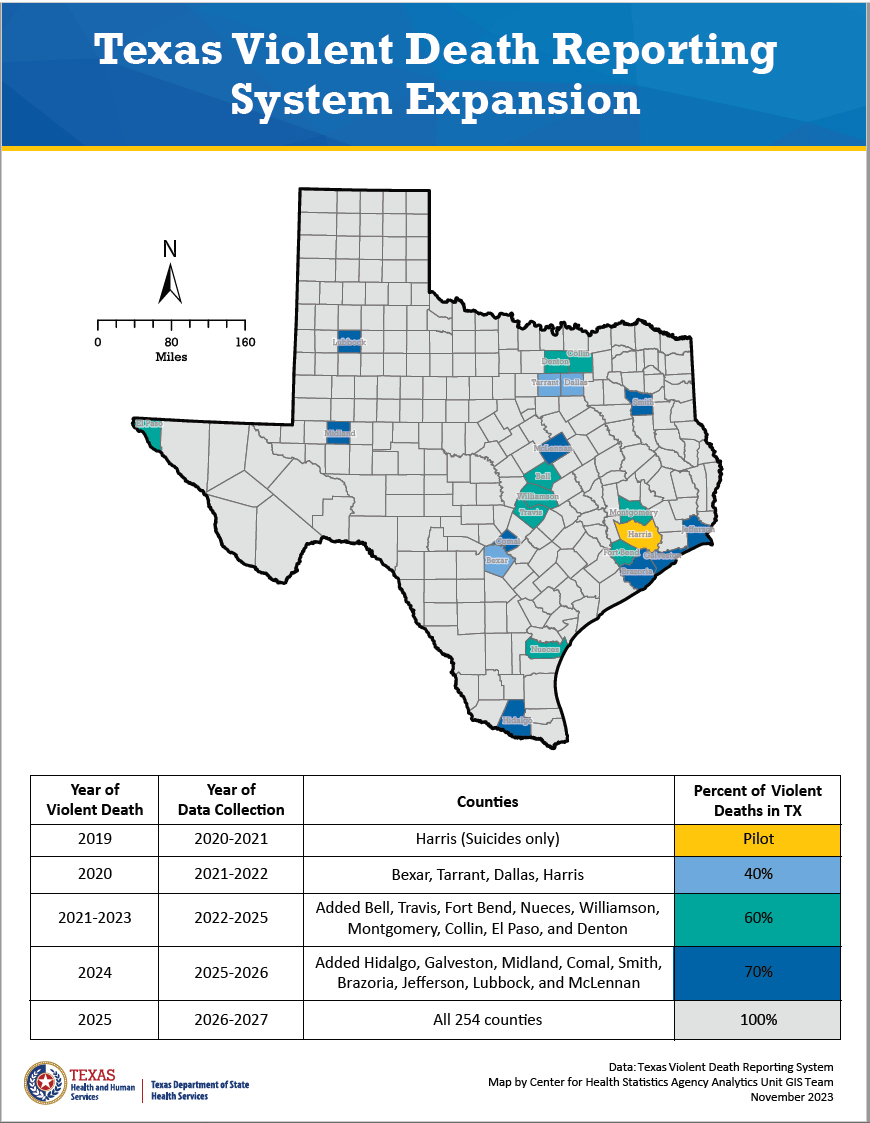 Texas Violent Death Reporting System | Texas DSHS