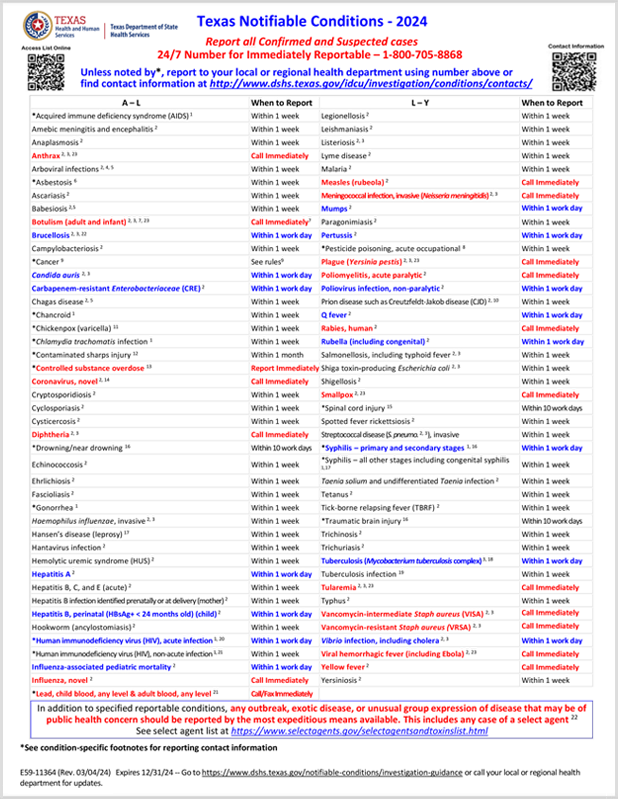 Notifiable Conditions | Texas DSHS