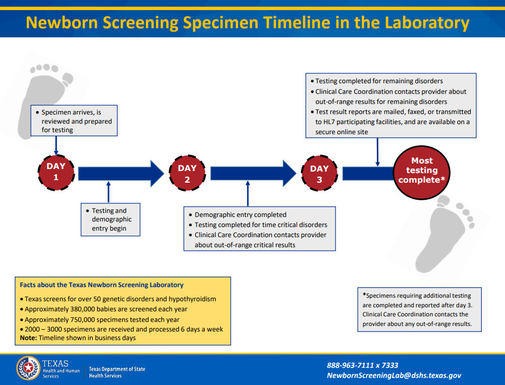 Update Of Newborn Screening And Therapy For Congenital