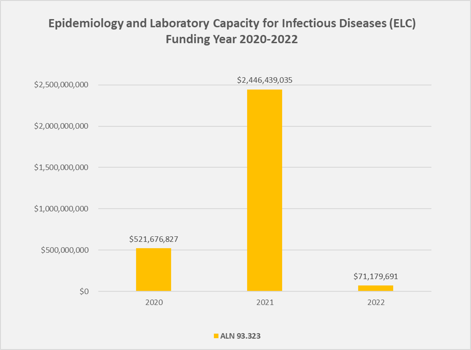 Infectious Disease Prevention Grants | Texas DSHS