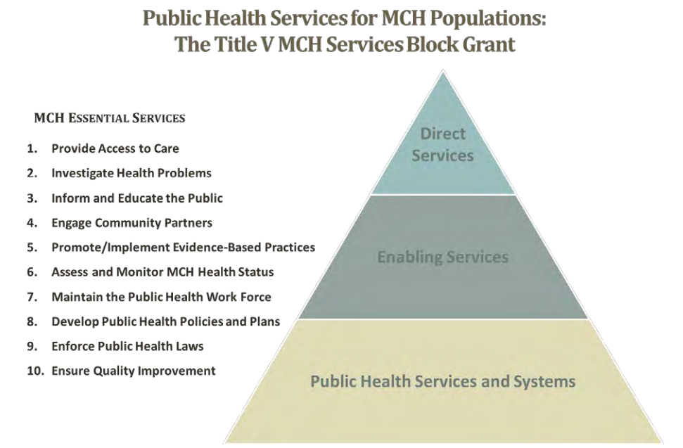 Maternal and Child Health - Title V Programs | Texas DSHS