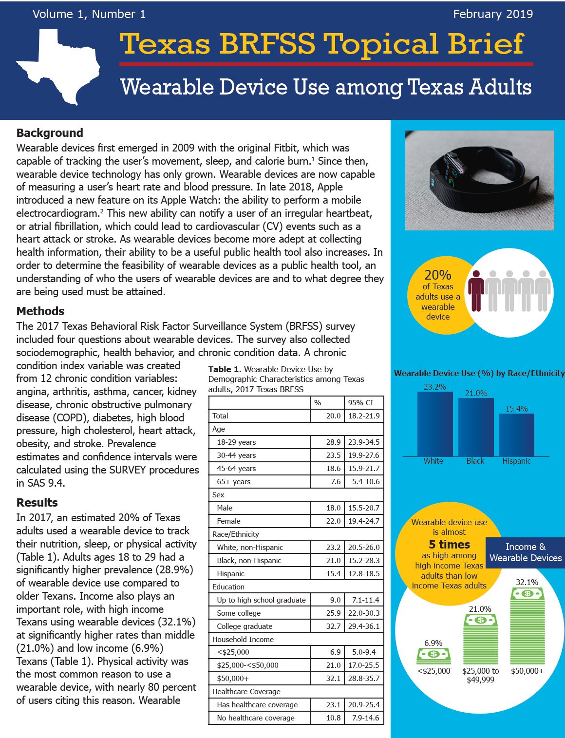 Data Briefs - BRFSS | Texas DSHS