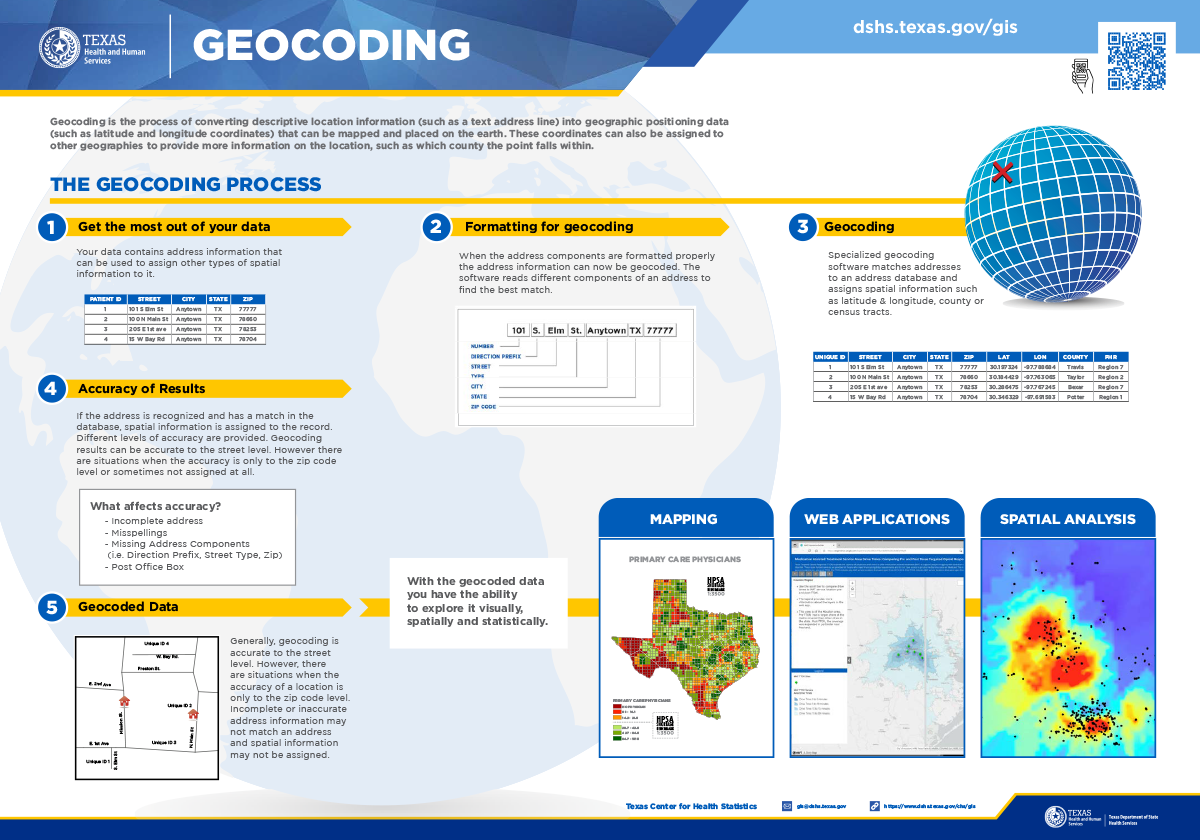 Geocoding | Texas DSHS